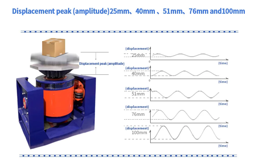 Simulated Transport Vibration Testing Machine - JQA-502-450
