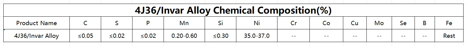 Expansion Alloy Feni36 Alloy 4j36 Strip Foil Invar Kovr Tape Price Per Kg - Buy Invar 36 Price ...