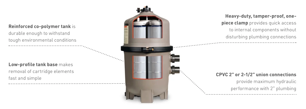 Heavy-duty Large Capacity Swimming Pool Cartridge Filters