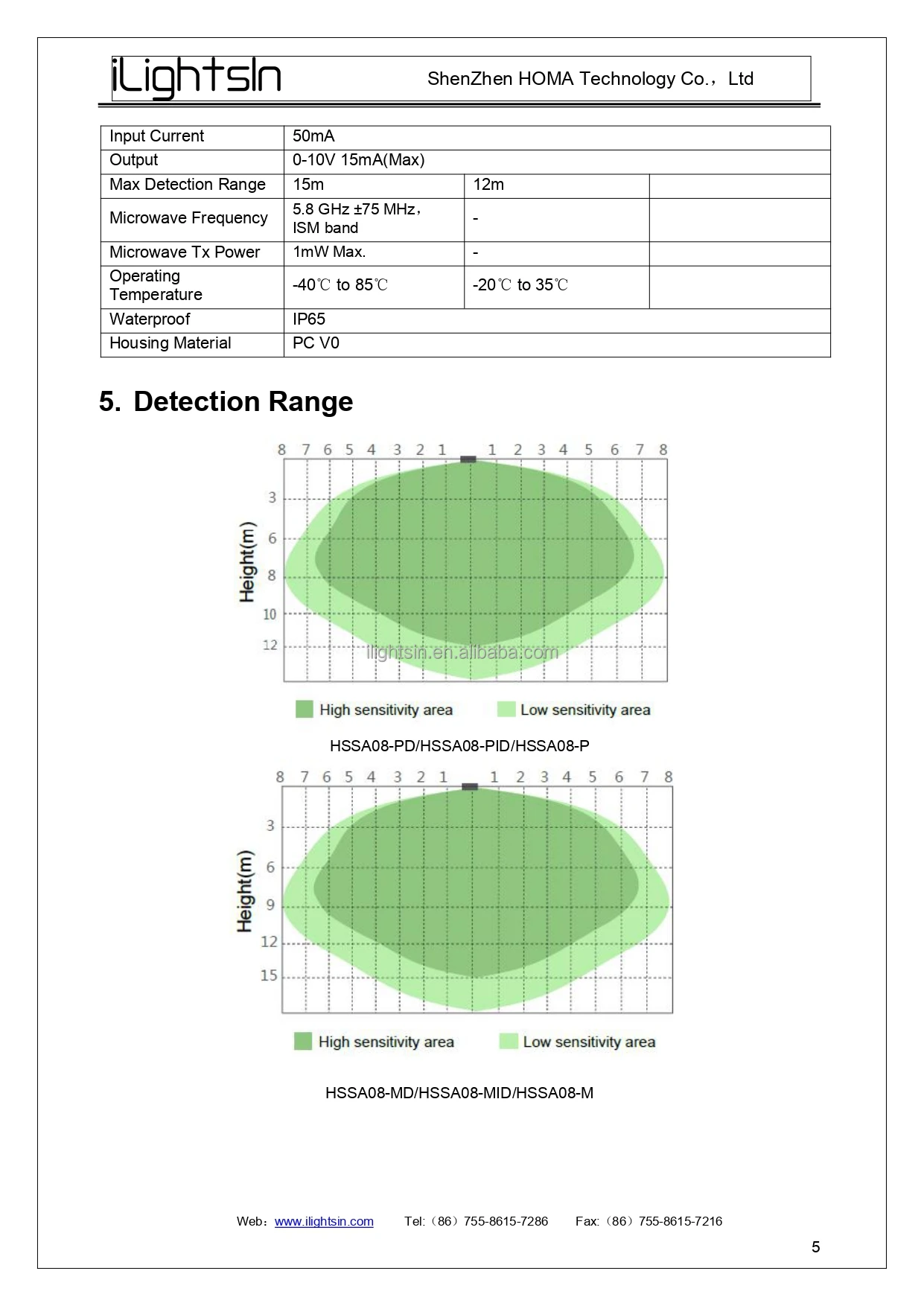 PIR Motion sensor and Infrared daylight sensor(Can install on the ...