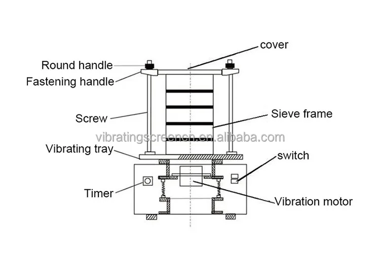 Round Vibration Screen Slapping Test Sieve Shaker Lab Rotap Sieve ...