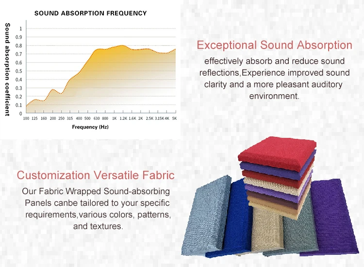 Fabric Wrapped Acoustic Board Noise Reduction Acoustic Ceiling Panels ...