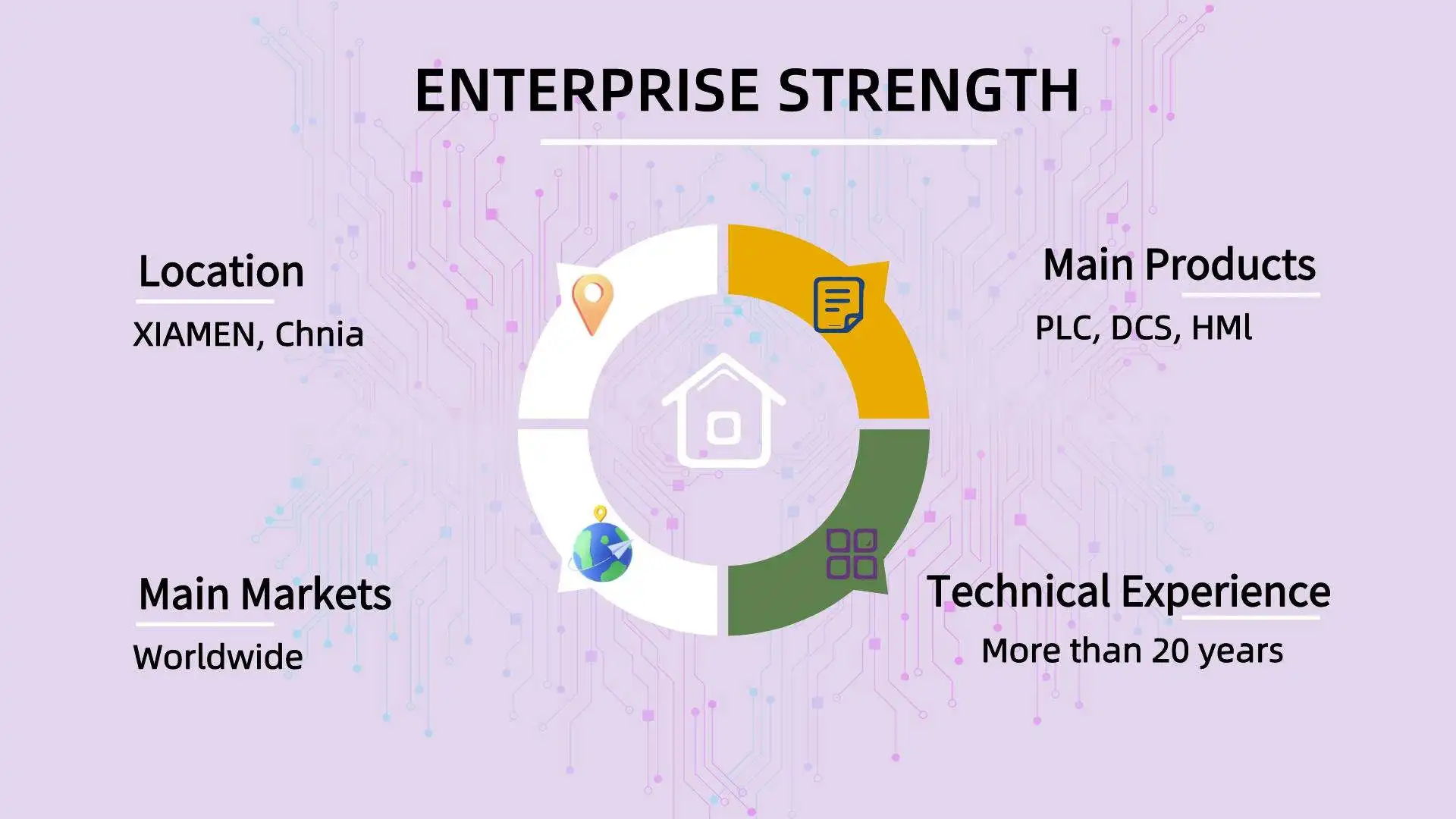 Golden Supplier Dc Power Supply Module Allen Bradley 1768-pb3 Same Day ...