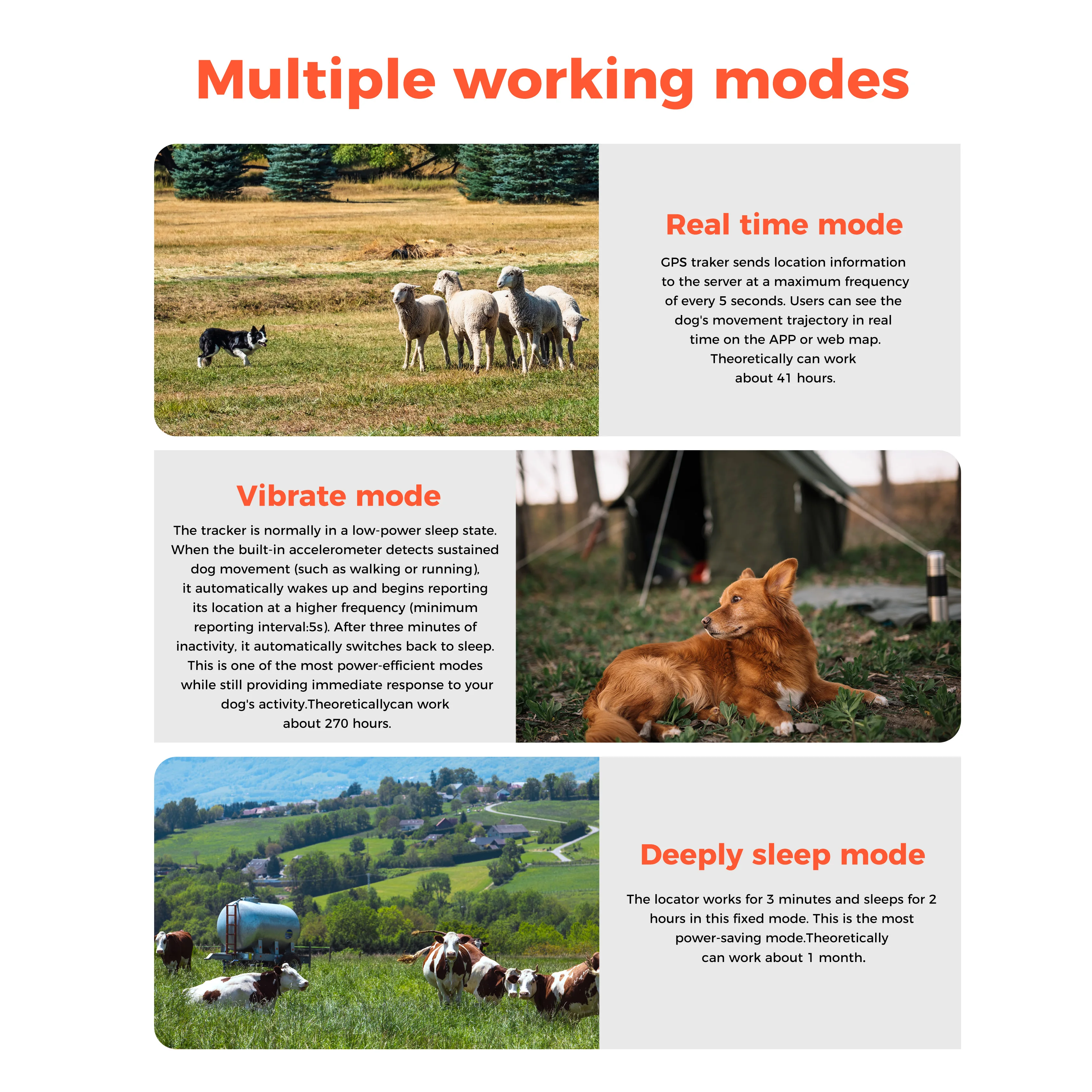 Livestock Locator GPS Tracker 4G Collar Pet IP67 Waterproof Animal ...