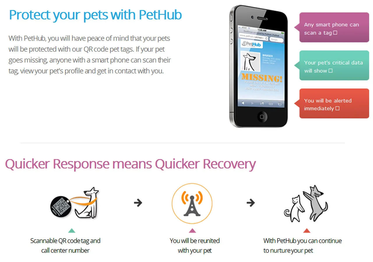 13.56mhz Nfc Pet Id Tag Qr Code Rfid Pet Tracking Tag Electronic Dog ...