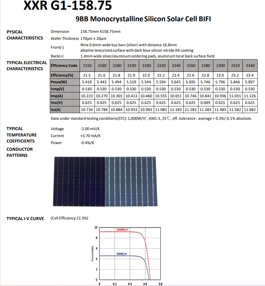Topcon Solar Cells - High Efficiency 158.75mm Monocrystalline