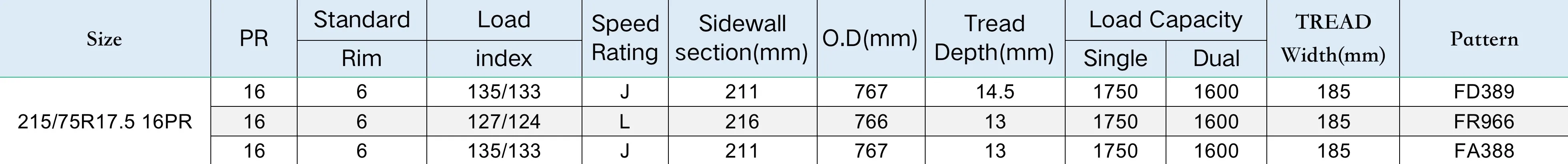 Forlander Truck Tyres FR966 - Durable & Reliable Performance