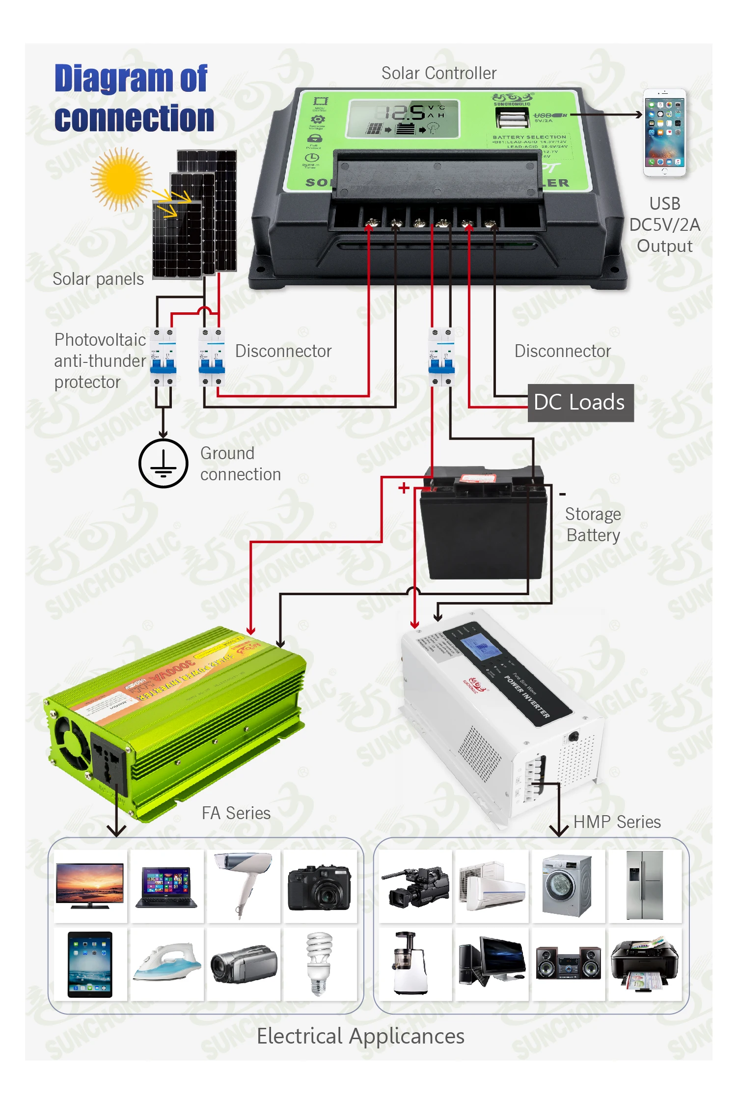Sunchonglic Solar Regulator 12v 24v 60a Dual Usb Charger Controller ...