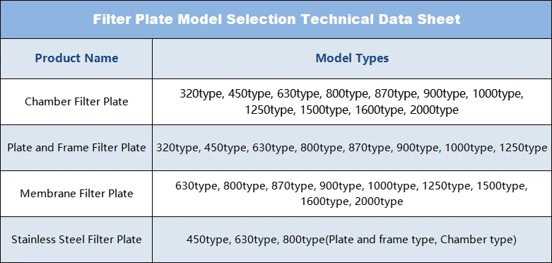 Reinforced Polypropylene Filter Plates,Filter Press Plate,Custom ...