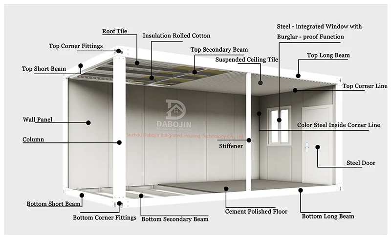 20-foot Sandwich Panel Container House - Flexible & Durable