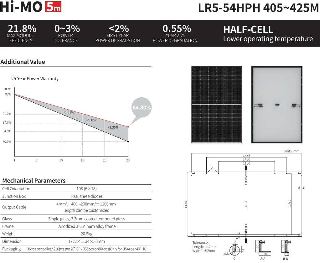 Longi Lr5-54hpb-410m Hi Mo 5m Mono Perc All Black Pv Module 400w Solar ...