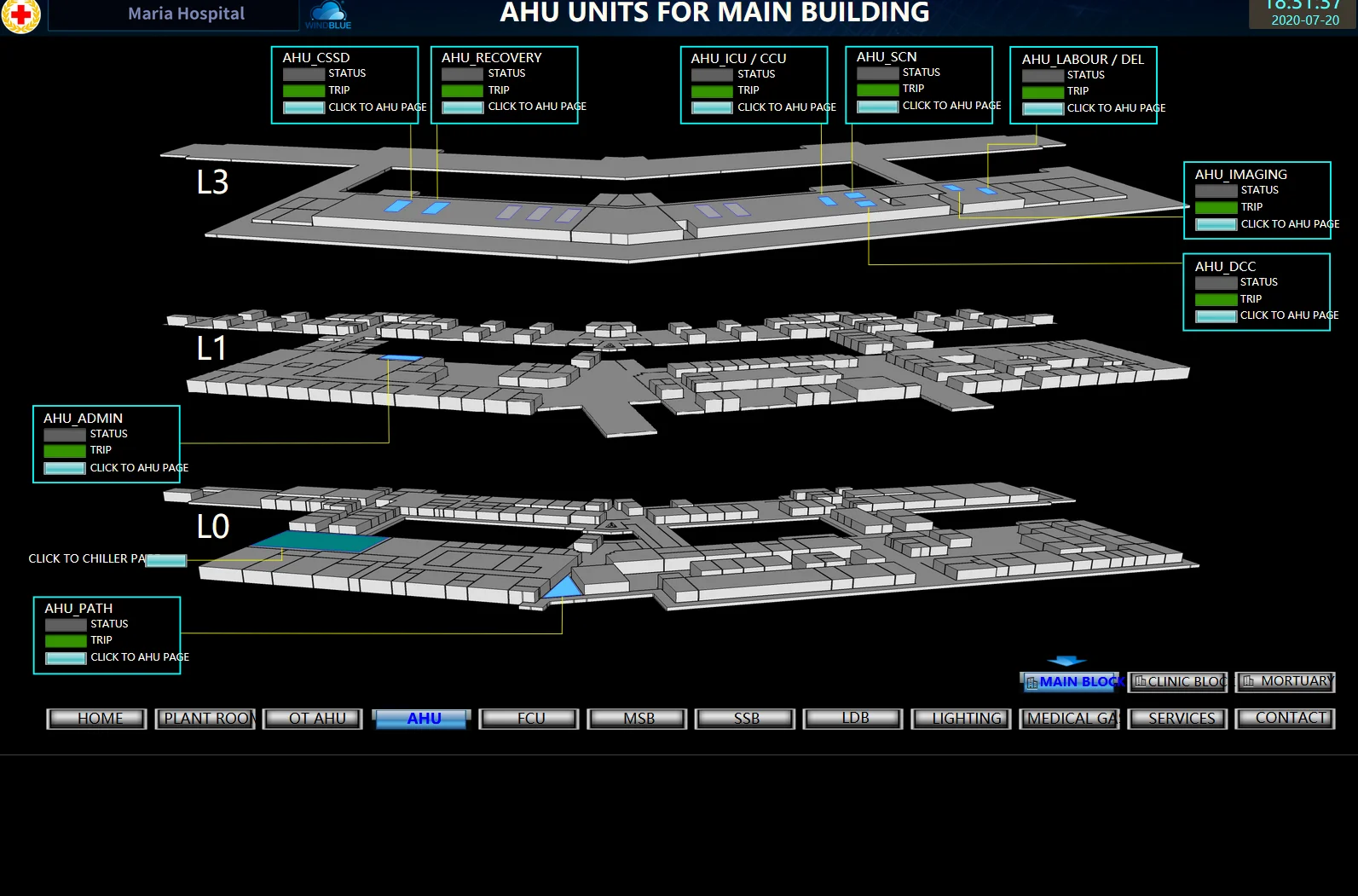 Mqtt Gateway For Remote Monitoring By Cloud Platform - Buy Support ...