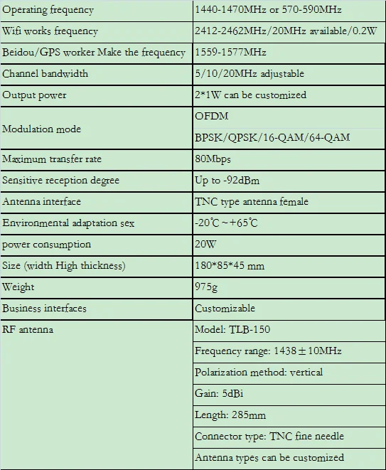Tactical Secure Walkie Talkie Long Range Multifunction 150km/h Anti ...