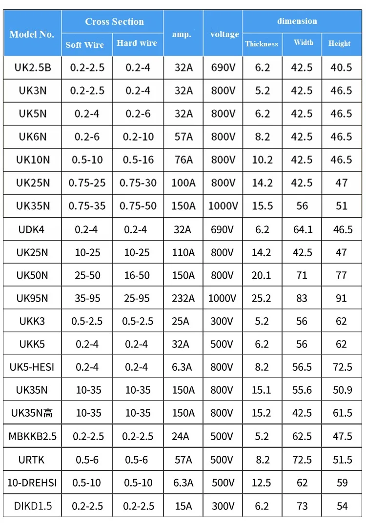 URTK/S Wiring Terminal Block Test Current Terminal Block Rail Type ...