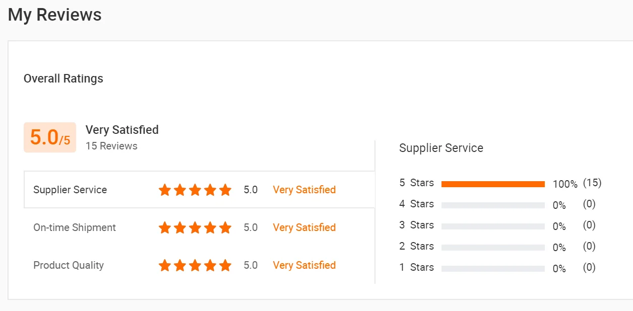 TECO AC Servo Motor Encoder 3KW - High Efficiency Drive