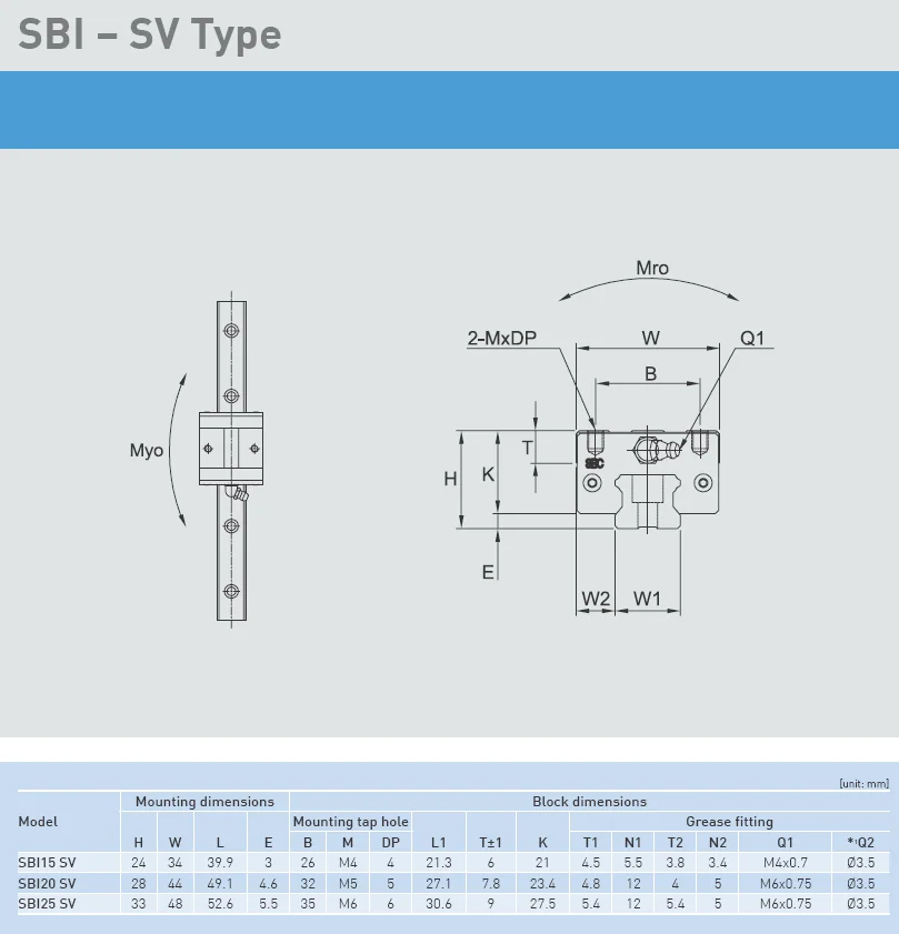 SBC线性导轨滑块SBI20SV-K1 SBI20SV-K2转轮托架SBI20| Alibaba.com