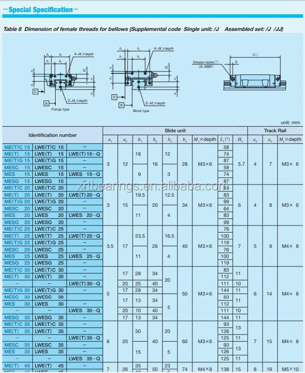IKO Linear Guide Slide Block - Smooth Motion & Durability