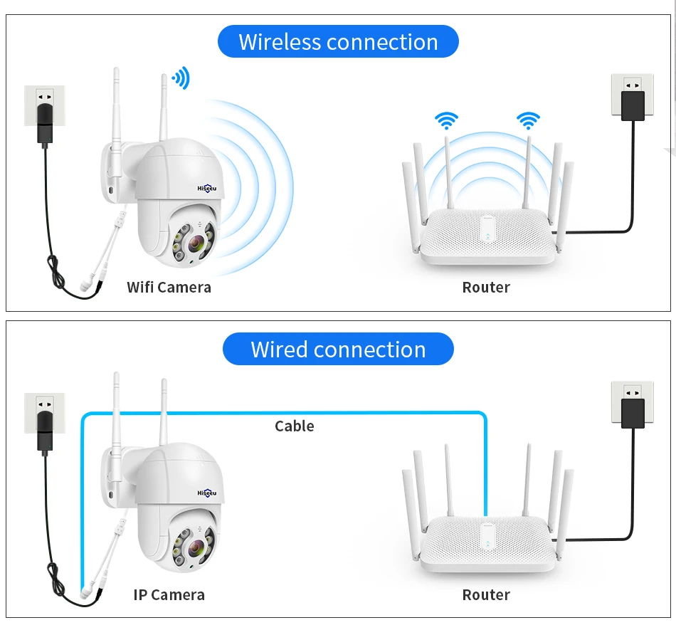 Hisense IP66 PTZ Dome Wireless Wifi CCTV Security Camera