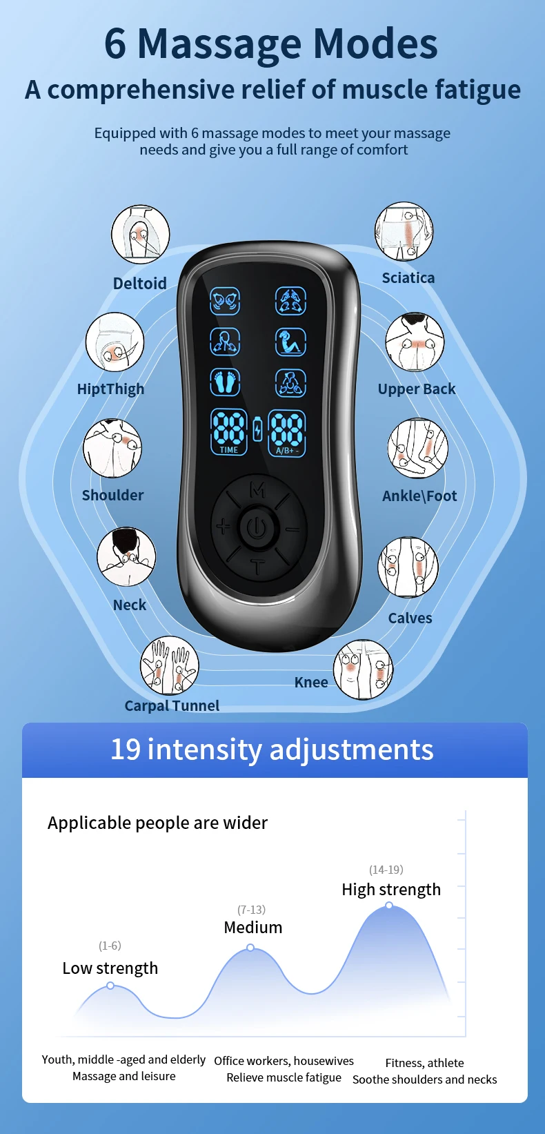 Hot Selling Products 2024 Ems Tens Unit Muscle Stimulator,6 Modes ...