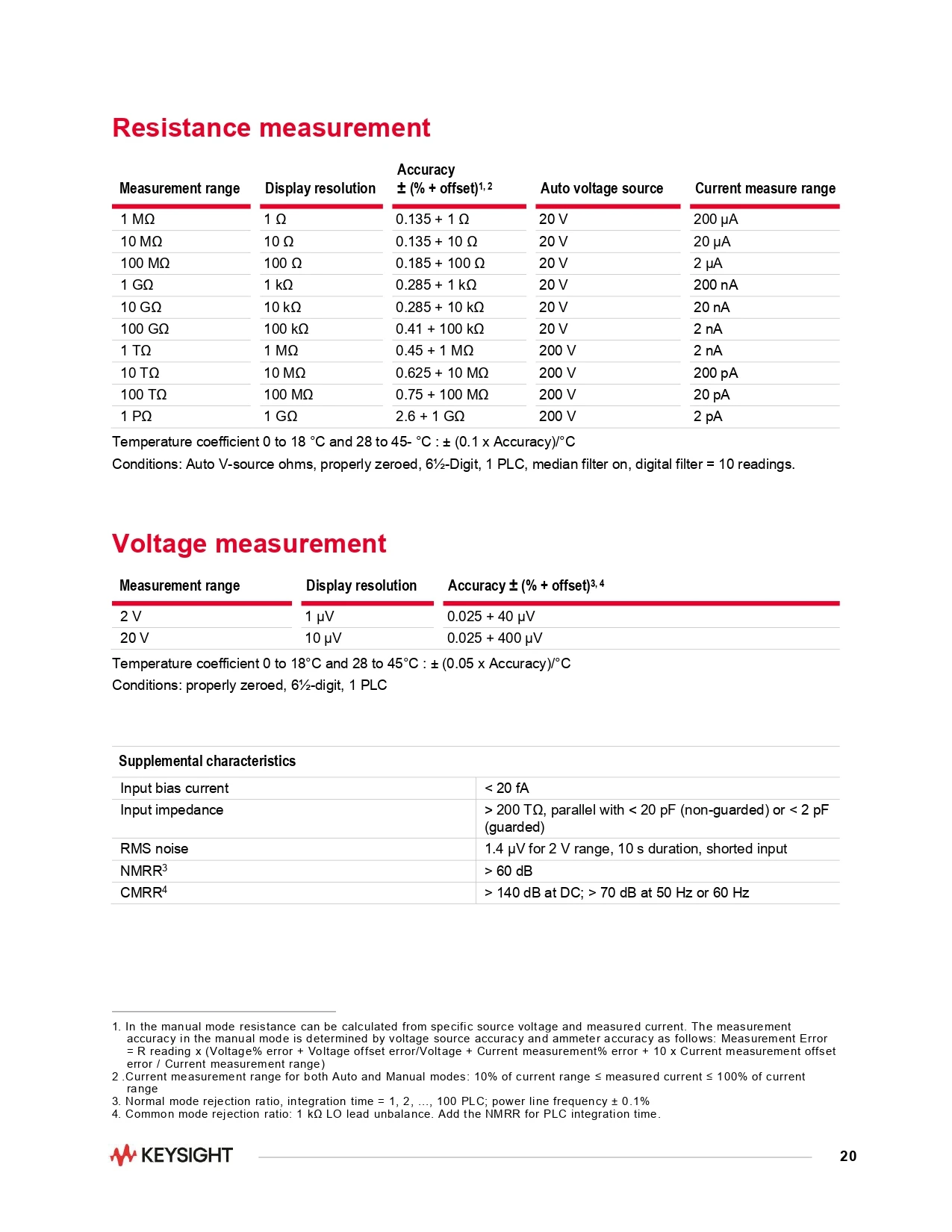 Keysight B2981B Precision Electrometer/Sourcemeter-0.1fA to 10mA, 210V ...