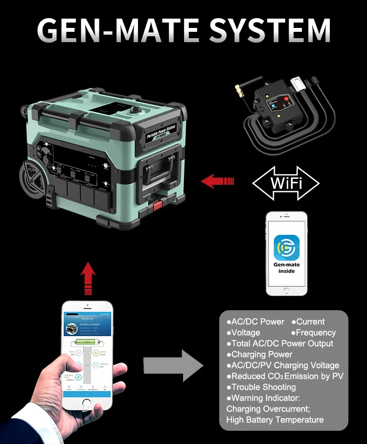 Portable 12000W Solar UPS Energy Generator Station with MPPT Controller