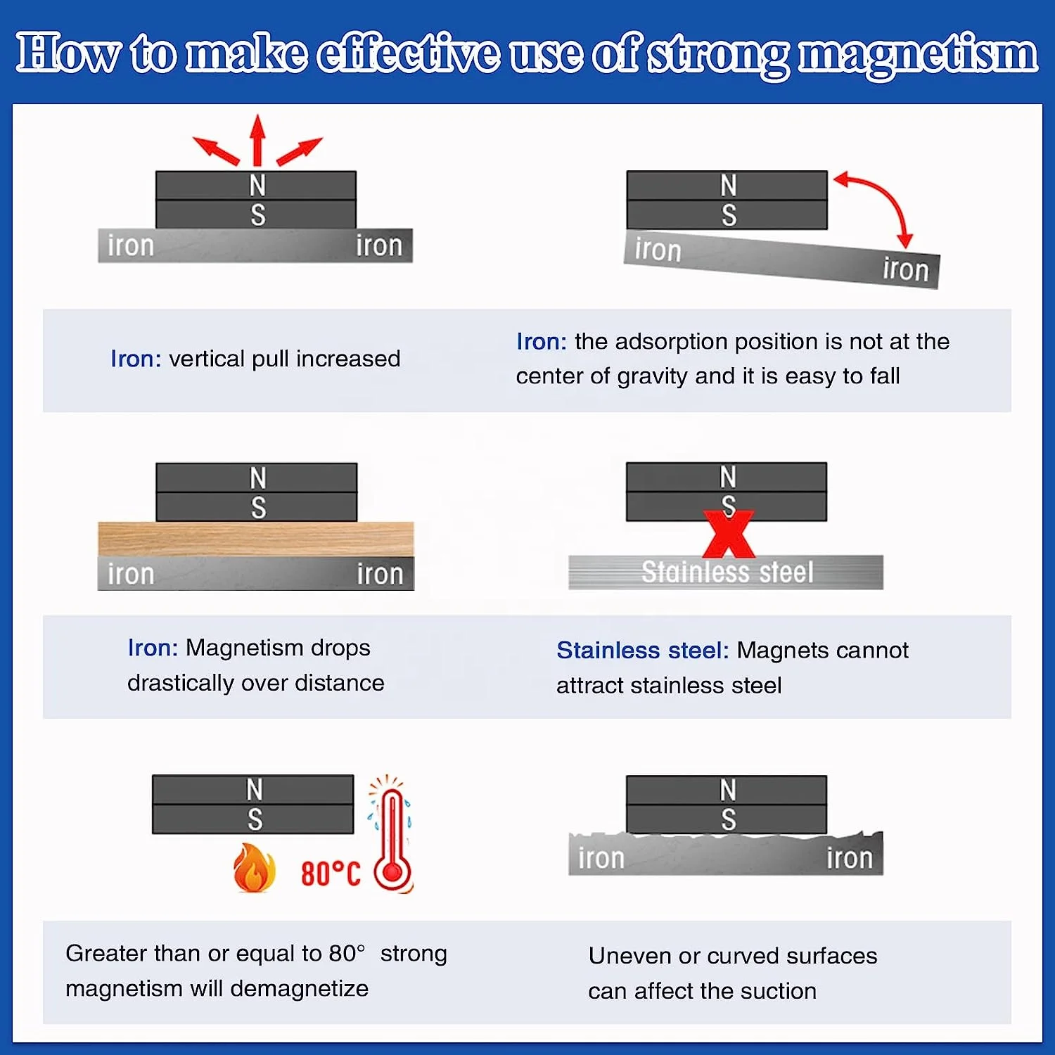 Strong Neodymium Magnets - Customized Solutions for Industry
