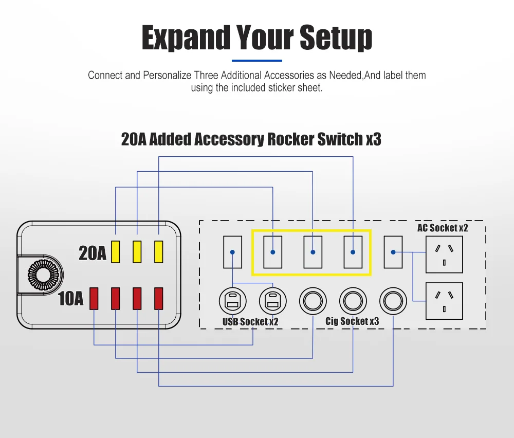 12v Control Hub Power Control Box In-built 40a Dc Dc Charger And 1500w ...