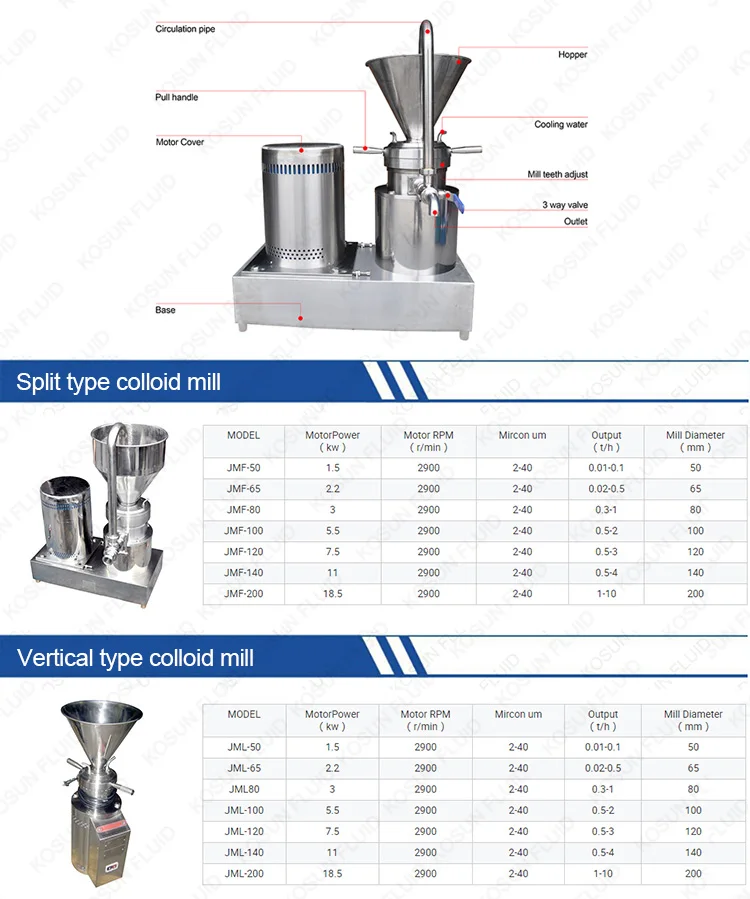 Small Scale Laboratory Lab Colloidal Colloid Mill| Alibaba.com