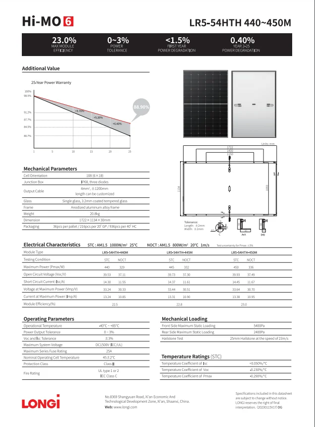 龙脊太阳能电池板太阳能硅片全黑hi-mo 6科学家lr5-54hth 440-450w - Buy 龙脊太阳能板,龙脊太阳能电池板450w ...