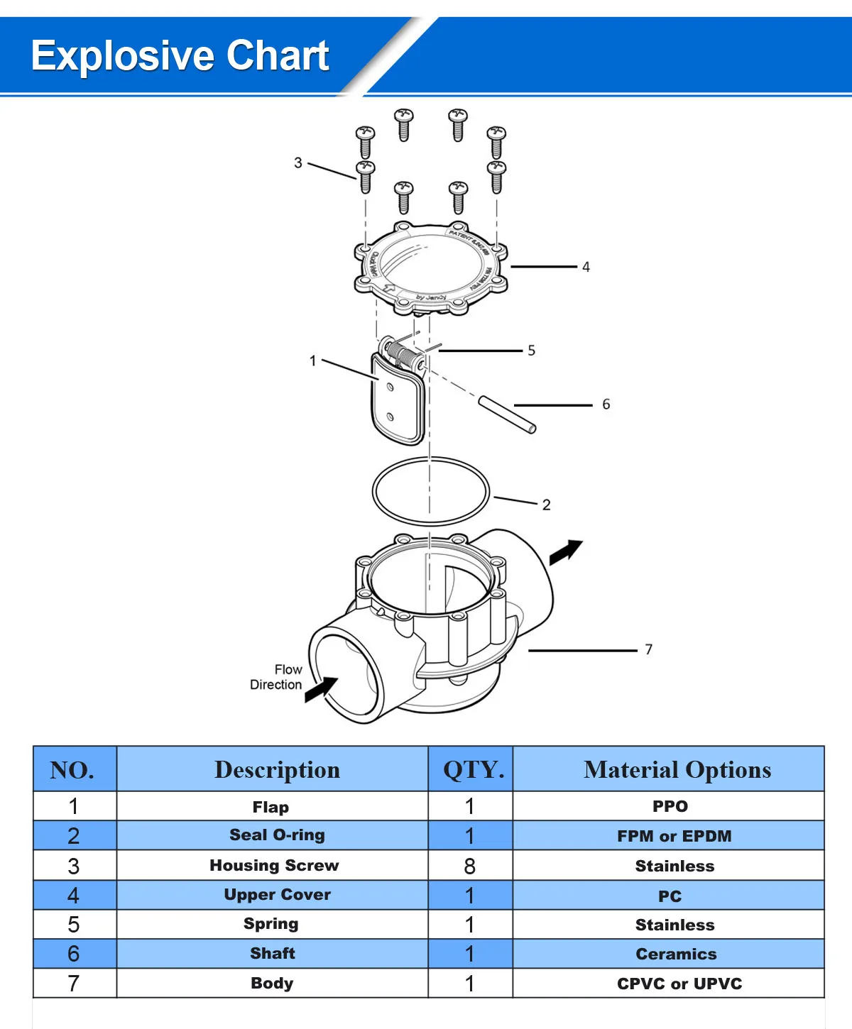 Spring Check Valve CPVC Swimming Pool Valve - YDKLSP