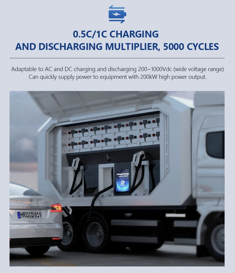 Mobile EV Charging System - 2mwh Batteries, 200kw Power