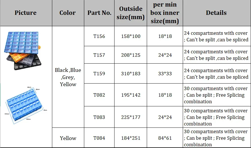 Berserk Conductive Container - Anti Static Tool Box ESD