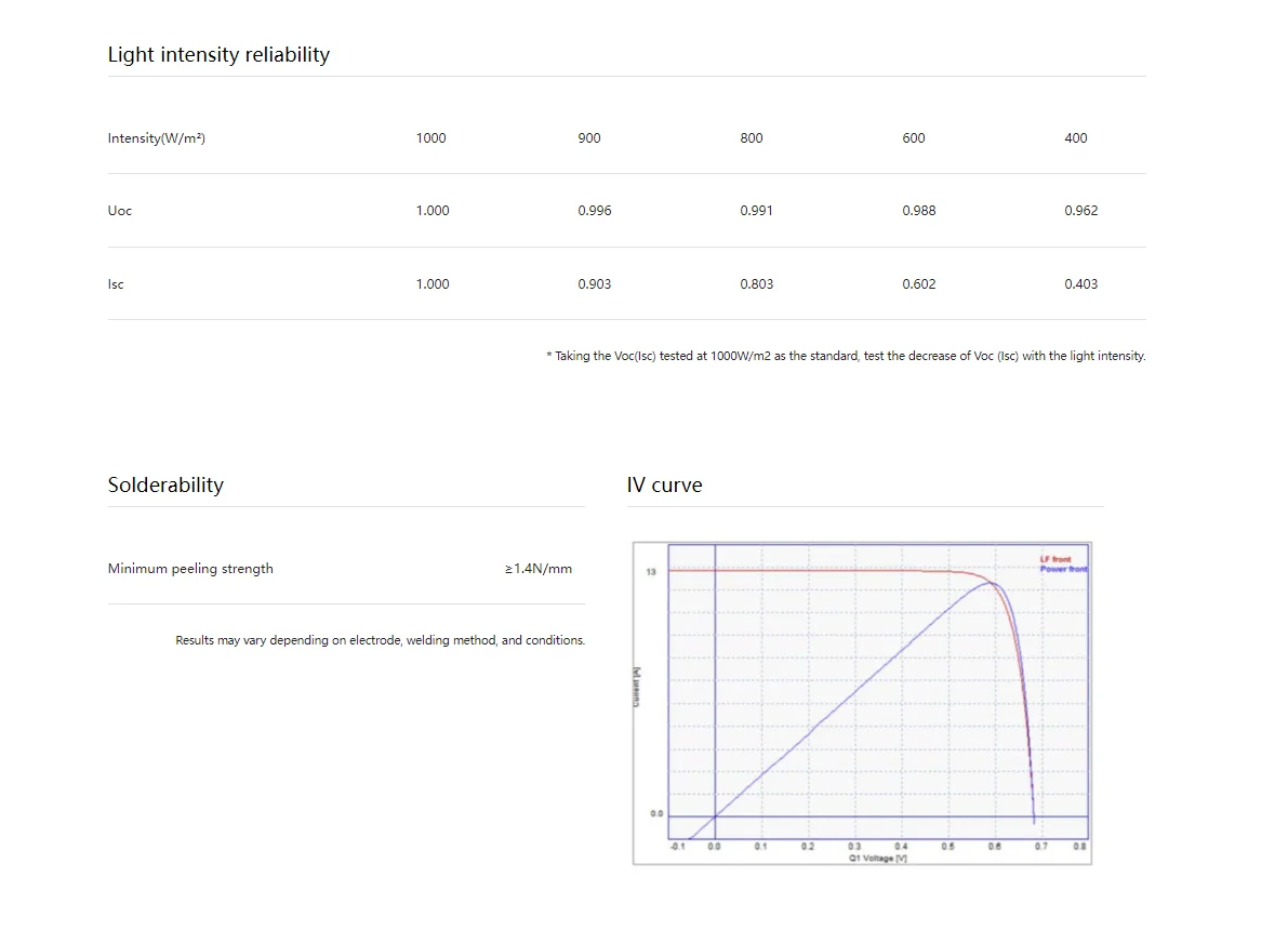 Newest Technology Topcon Solar Cell 182mm*182mm 9busbar A Grade Silicon ...