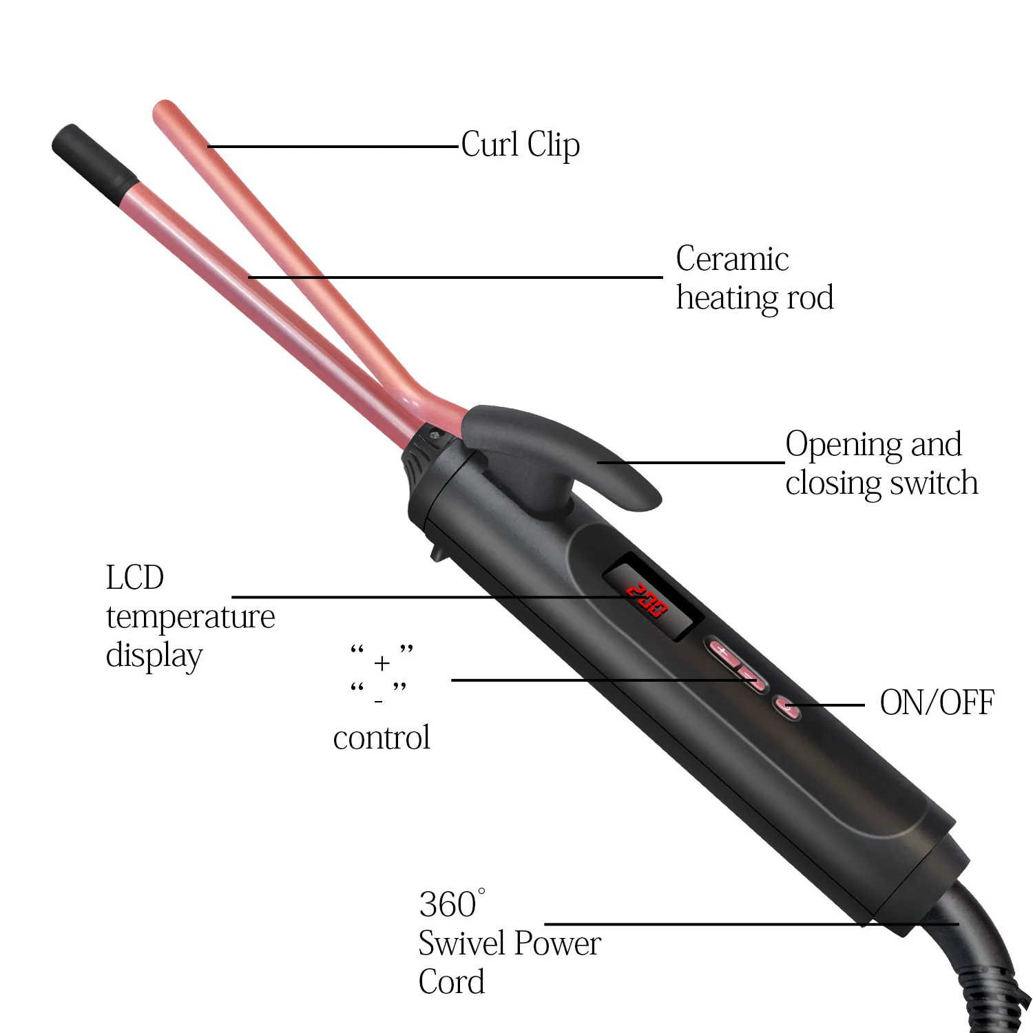 Efficient Use of Irons - Curling Iron & Electric Splint