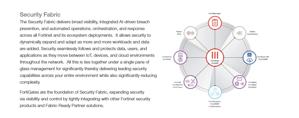 Fortinet FortiGate FG-30F Firewall - Reliable Network Security ...