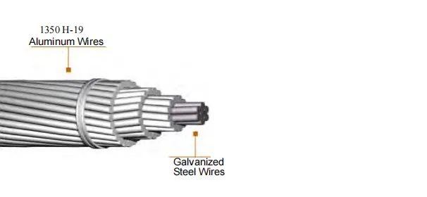 336.4 MCM ACSR Conductor - High Voltage Power Cable