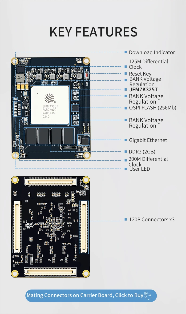 FUDAN MICRO PZ-F7325T-SOM FPGA Development Board - Stable Performance