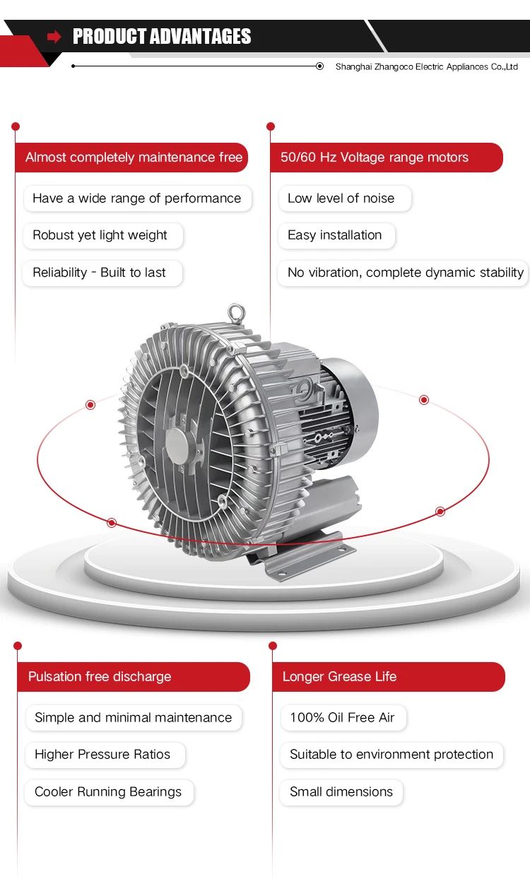 7.5kw Three Phase Mini High Pressure Air Blower/ring Regenerative ...
