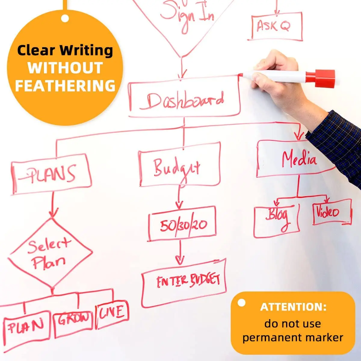 Dry Erase Whiteboard Wallpaper Custom Peel And Stick Removable Self ...