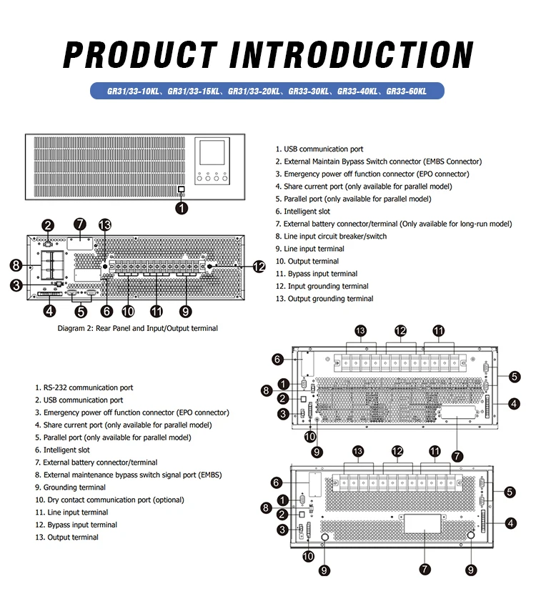 Gr33/31-15kl Overcurrent Protect Zero Transfer Time Dsp Online Ups ...