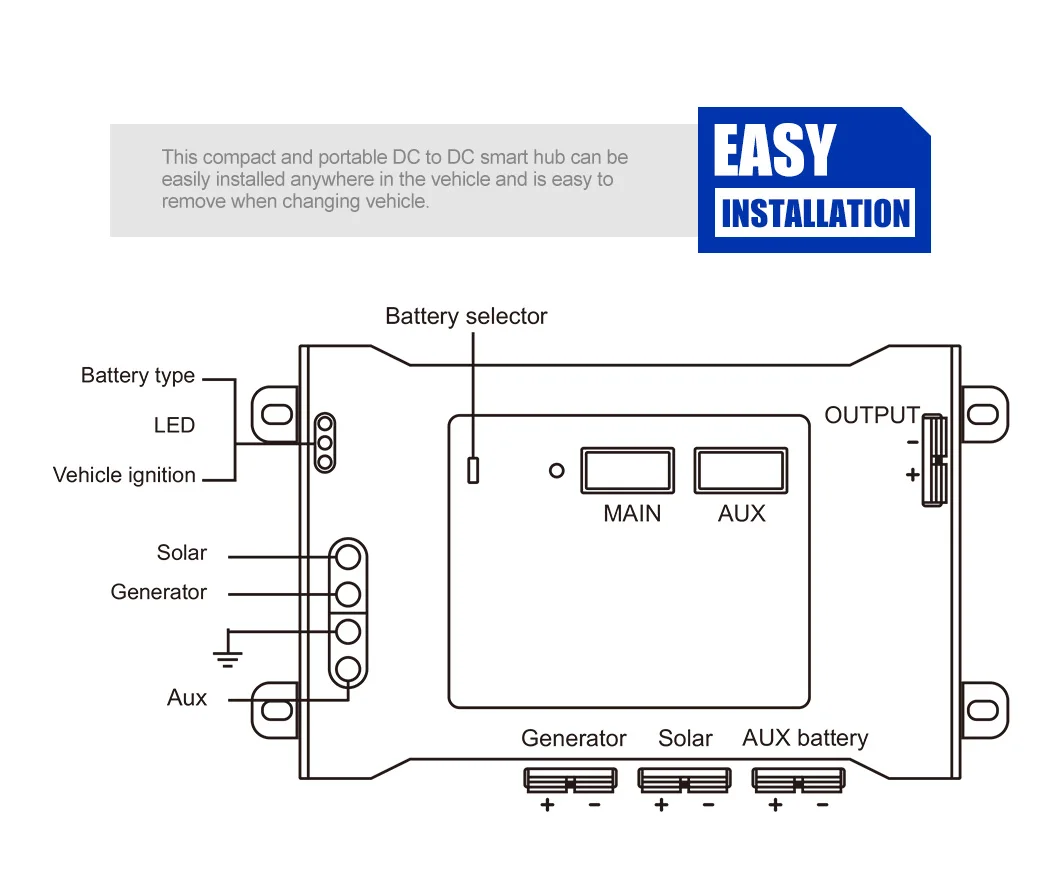 ATEM POWER Black DC to DC Dual Charger Smart Hub - 12-24v