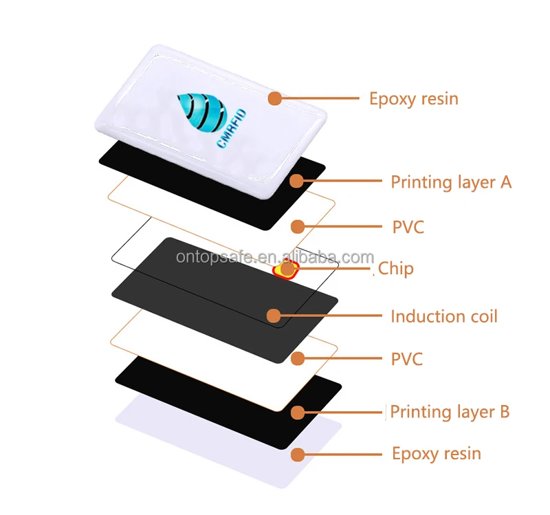 Cmrfid Printable Colorful Mini Rfid Card Keyfob Nfc Keychain Smart Card ...