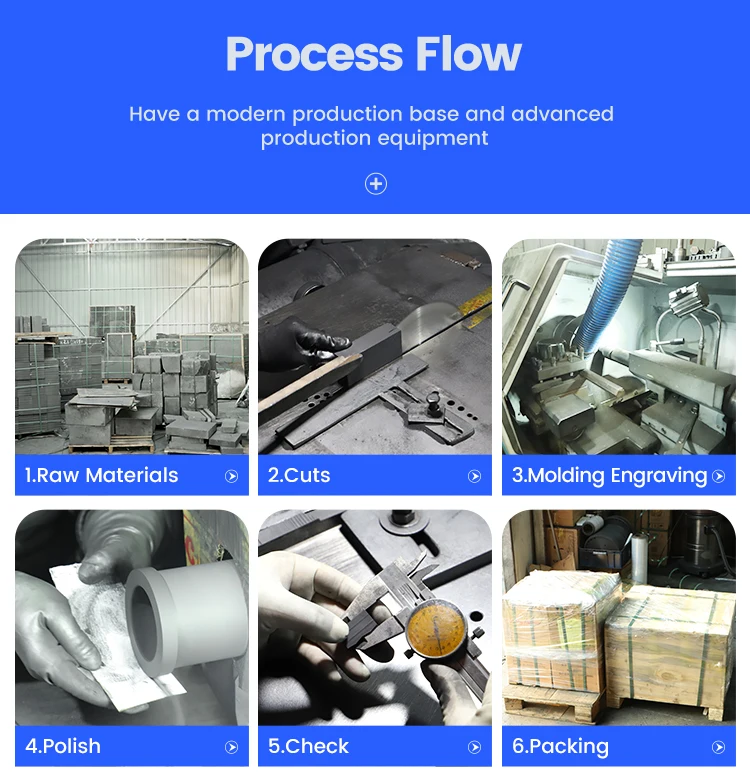 Gate Valve Packing Stern Tube Packing Carbon Flexible Graphite Gland ...