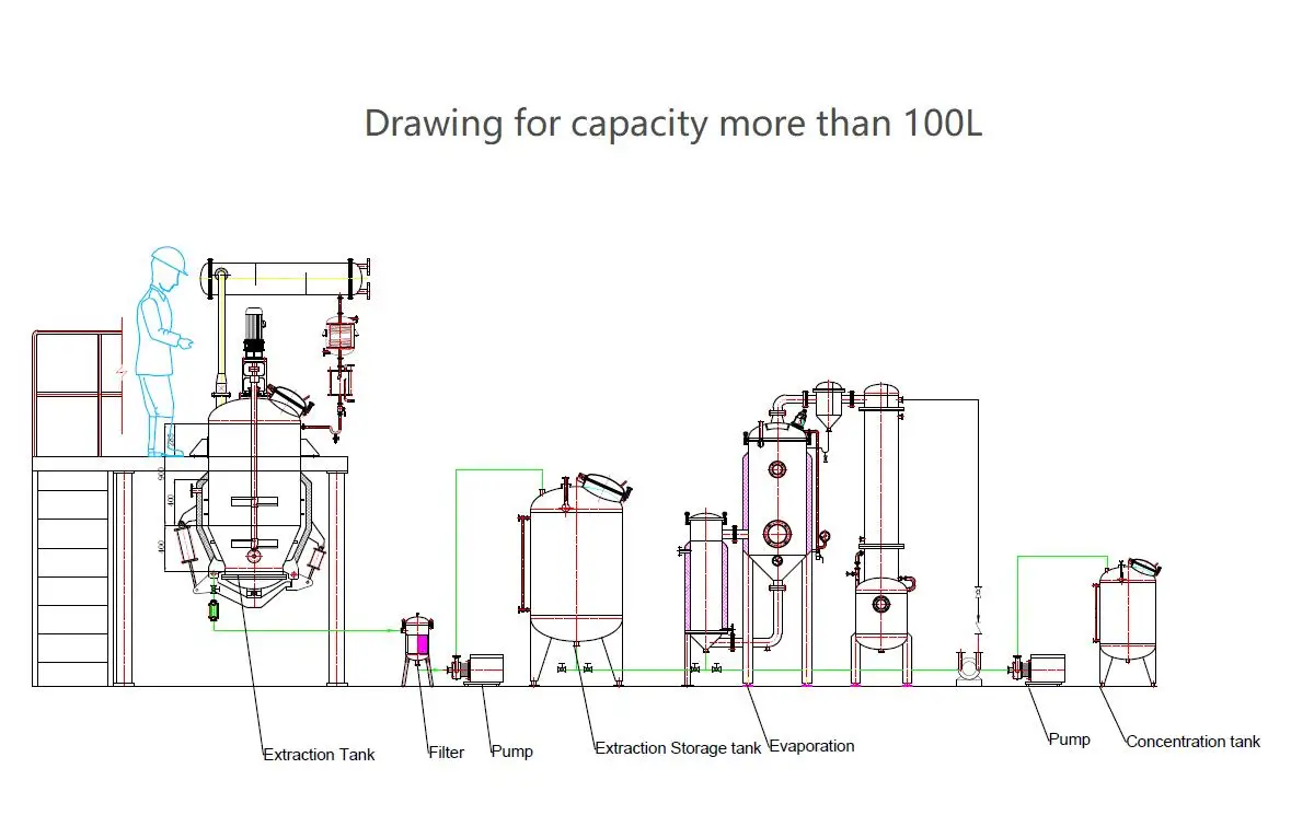 Ruiyuan Extractor And Concentrator Machine Herb Extraction Concentrate ...