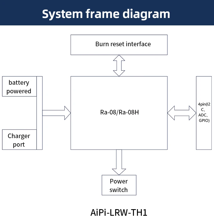 Ai-thinker Aipi-Lrw-Th1 - Lorawan Digital Temperature & Humidity Sensor