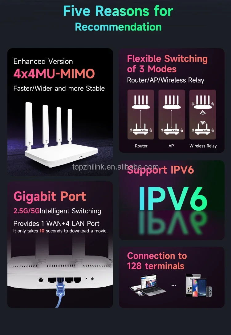 Factory Price 2024AX1800 WIFI 6 Router Dual Band 2.4GHz and 5GHz ...