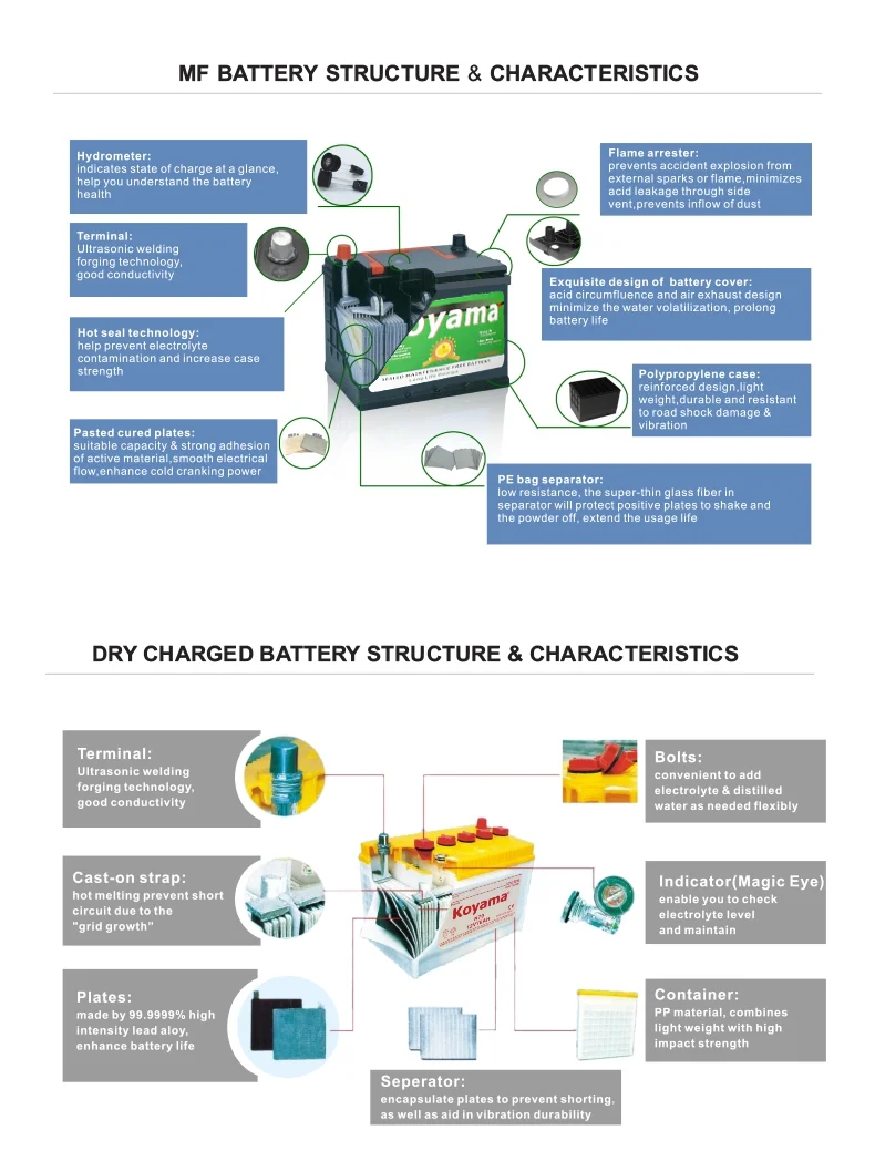 Factory Shipment 12v45ah Din45 Maintenance Free Auto Car Battery Start ...