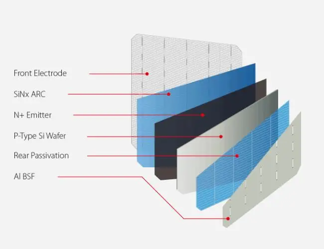 Risen 550w Solar Panel Photovoltaic Solar Module Solar Panel Cell - Buy ...