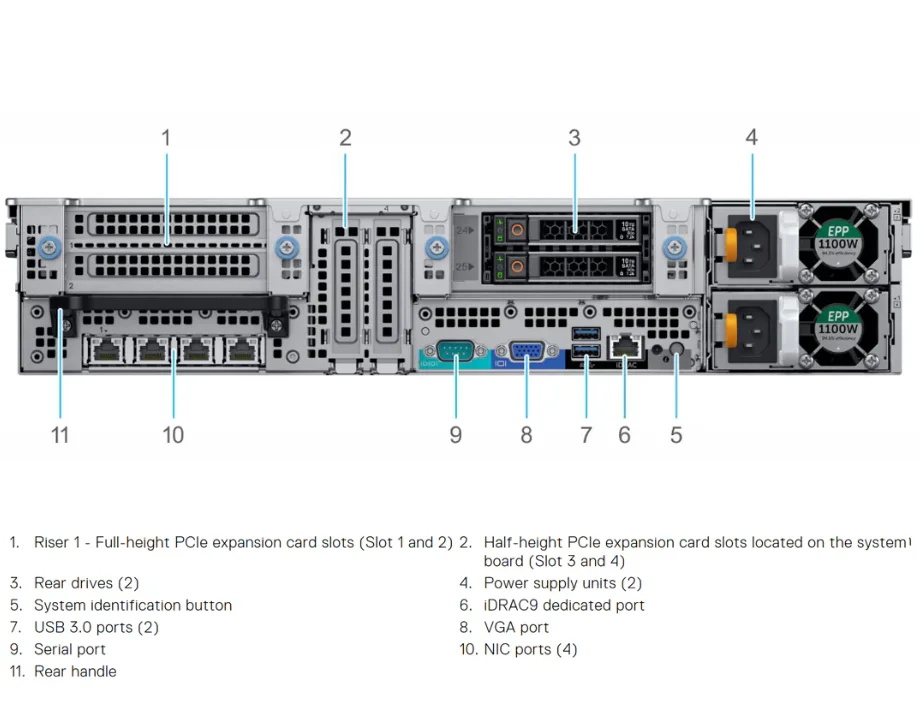 Dells PowerEdge R7615 2U Rack Server for Internet and Computer Data ...