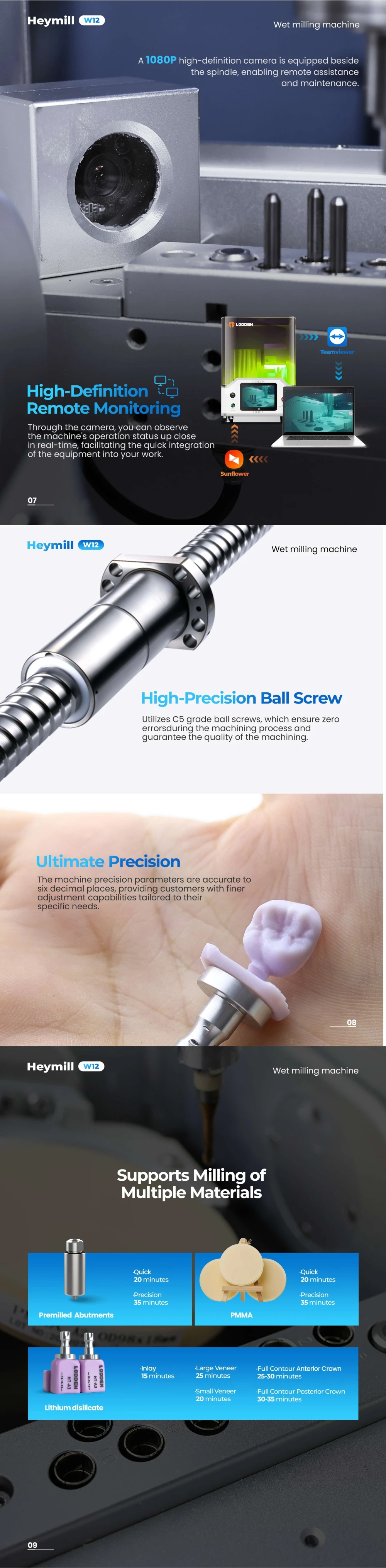 Lodden Heymill-W12 5 Axis Cnc Milling Machine for Dental Lab